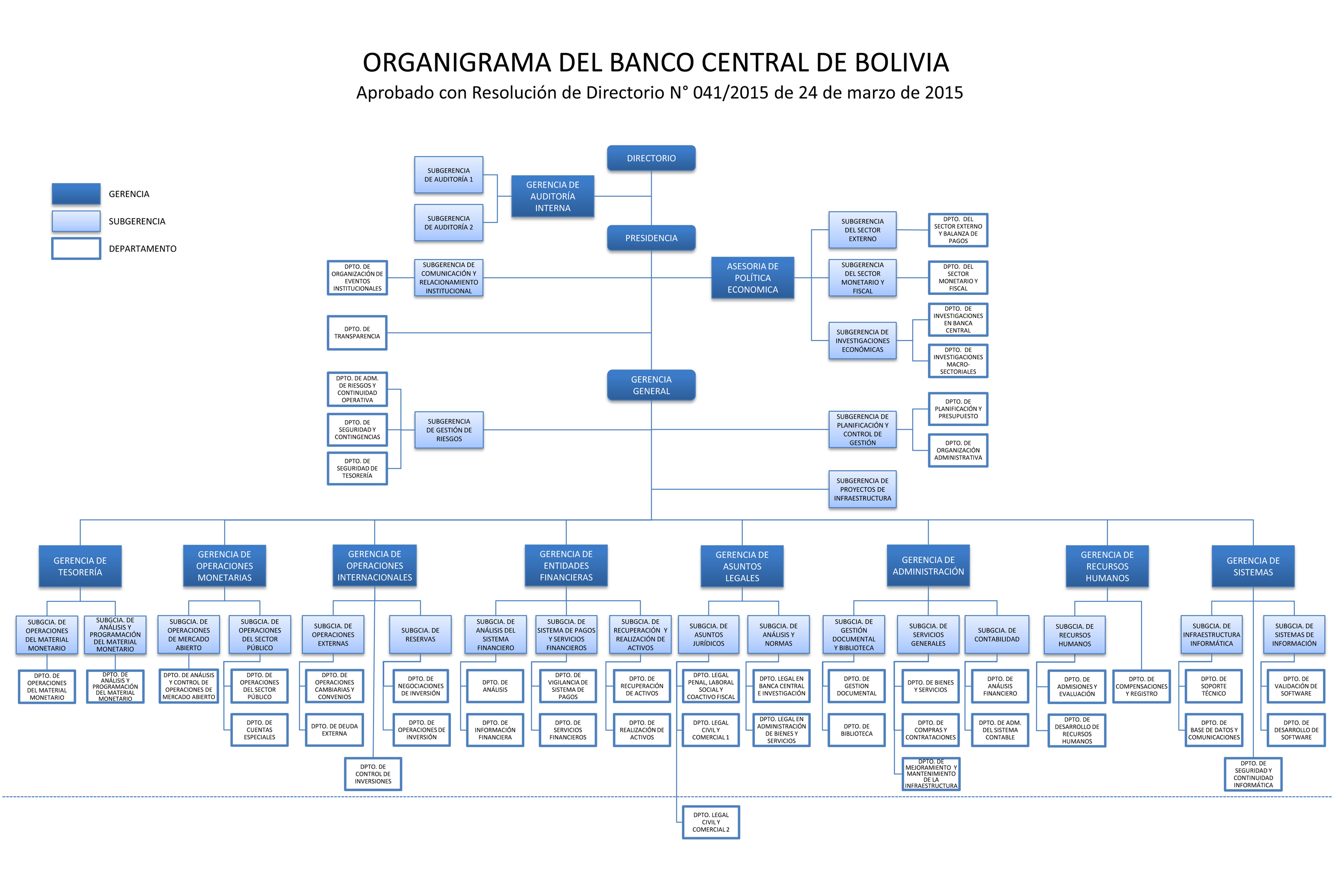 Organigrama Actual Del Banco De Credito Del Peru Prestamos Personales